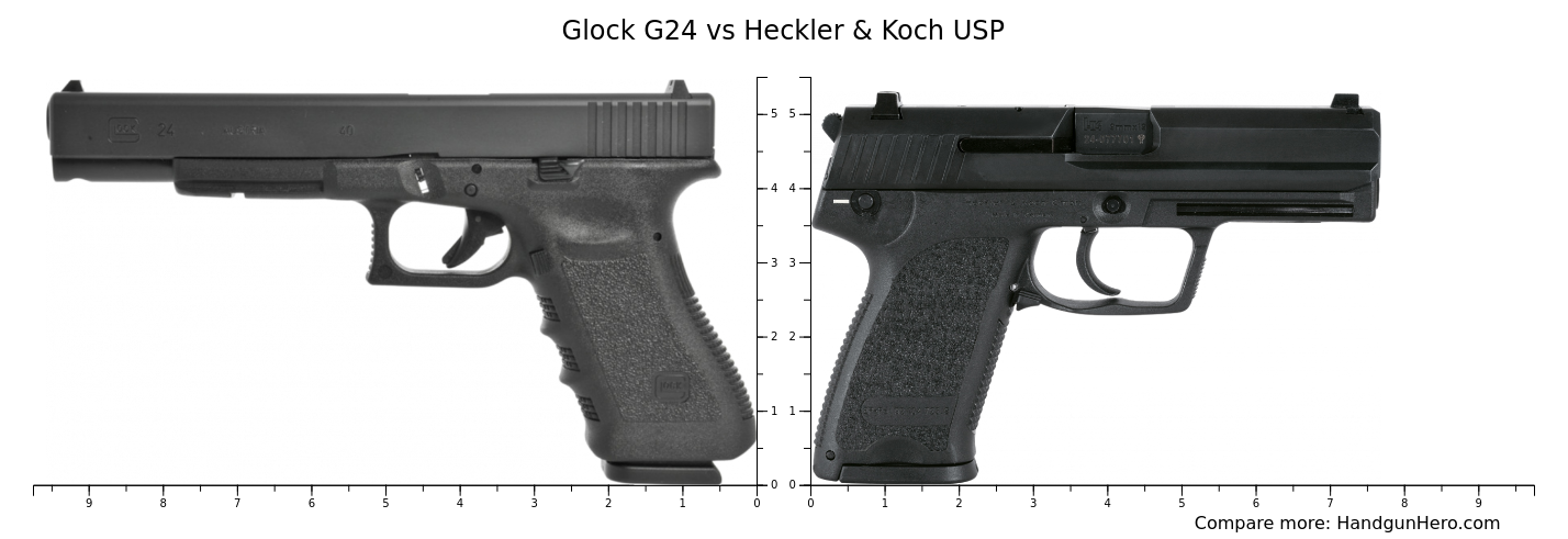 Glock G24 vs Heckler & Koch USP size comparison | Handgun Hero