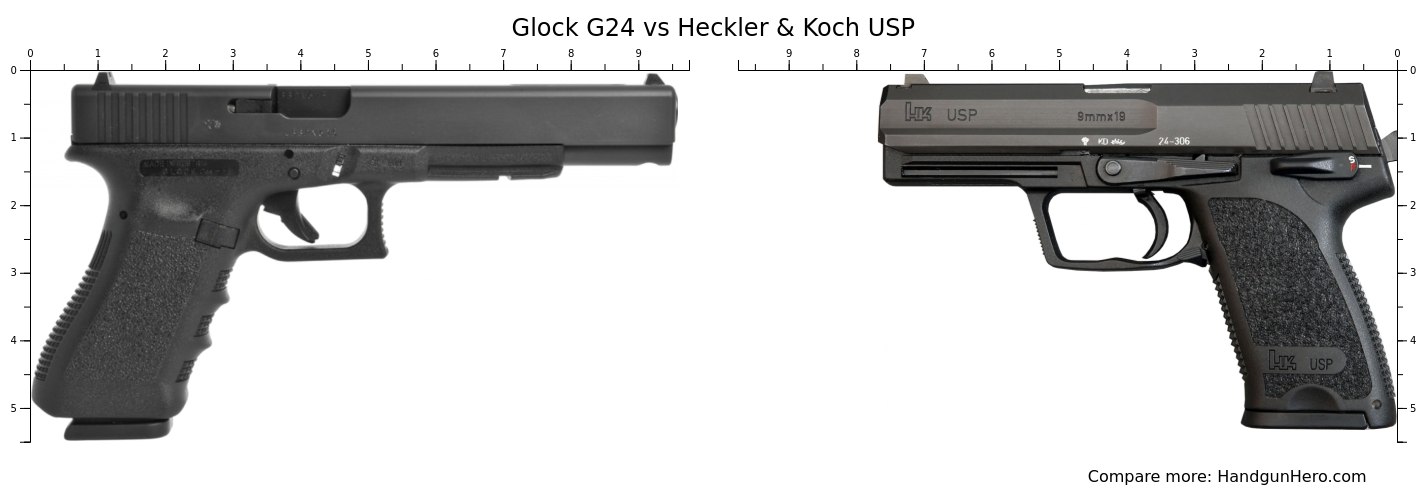 Glock G24 vs Heckler & Koch USP size comparison | Handgun Hero