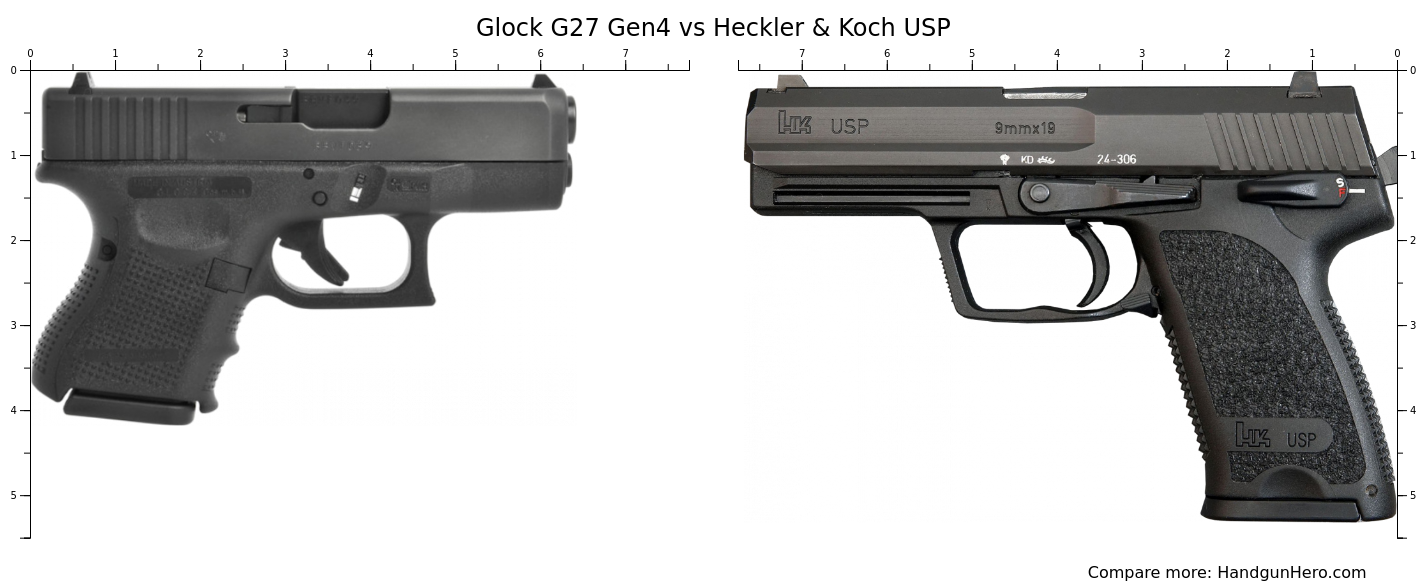Glock G27 Gen4 vs Heckler & Koch USP size comparison | Handgun Hero
