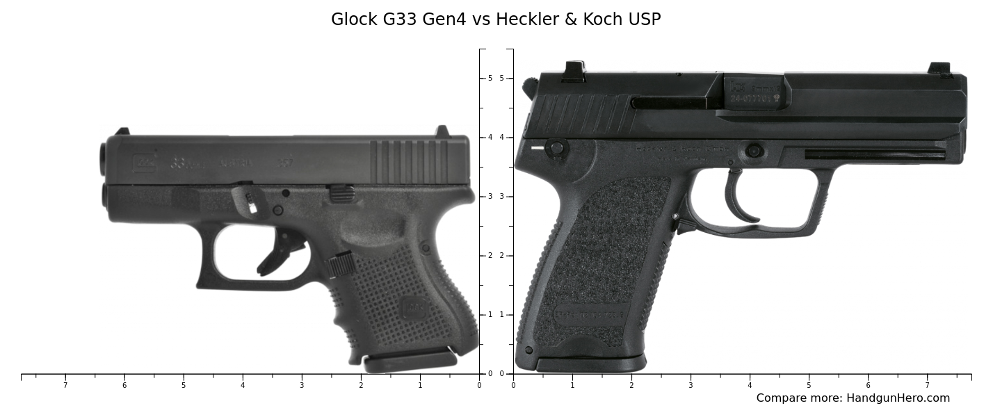 Glock G33 Gen4 vs Heckler & Koch USP size comparison | Handgun Hero