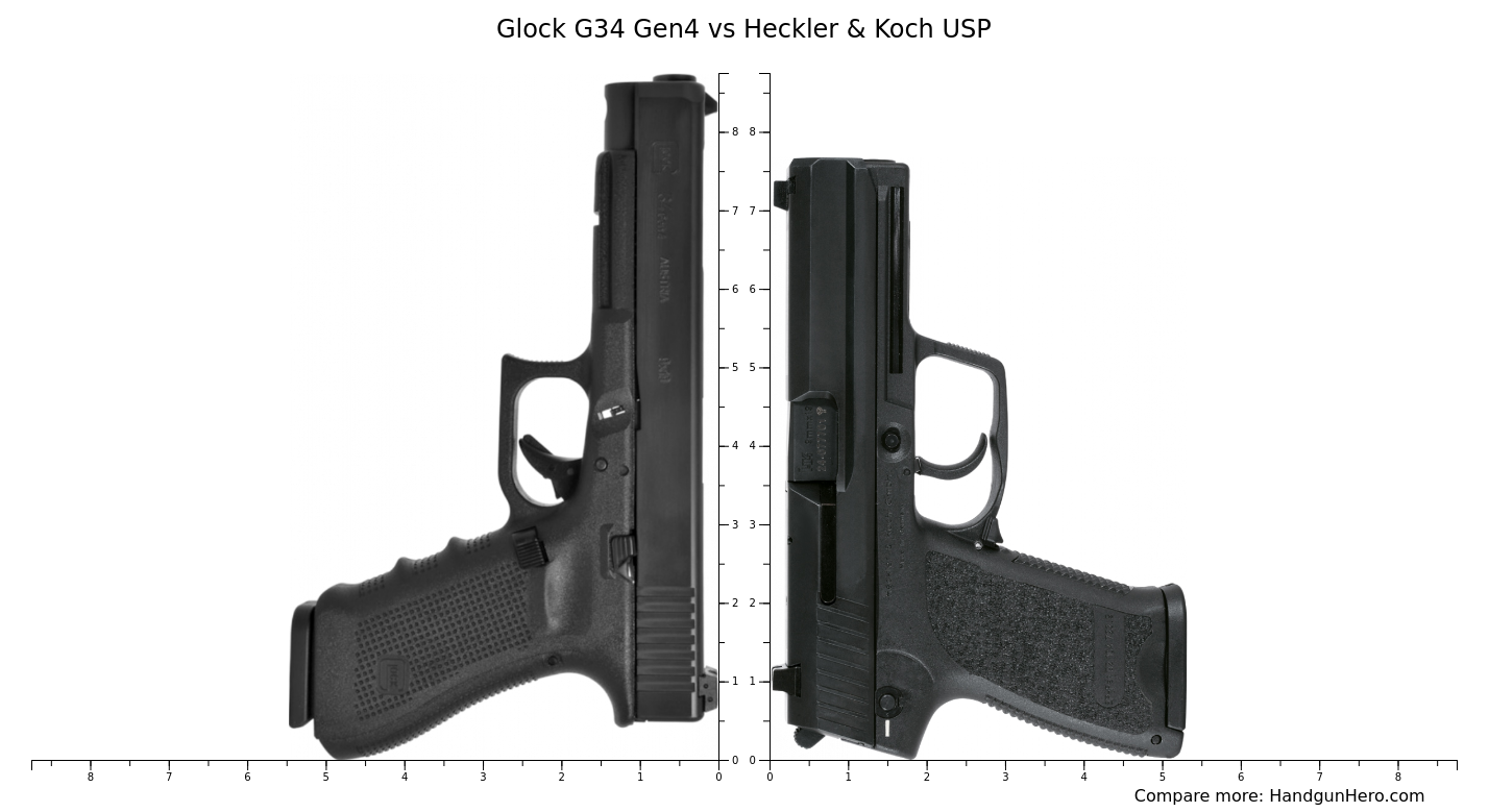Glock G34 Gen4 vs Heckler & Koch USP size comparison | Handgun Hero