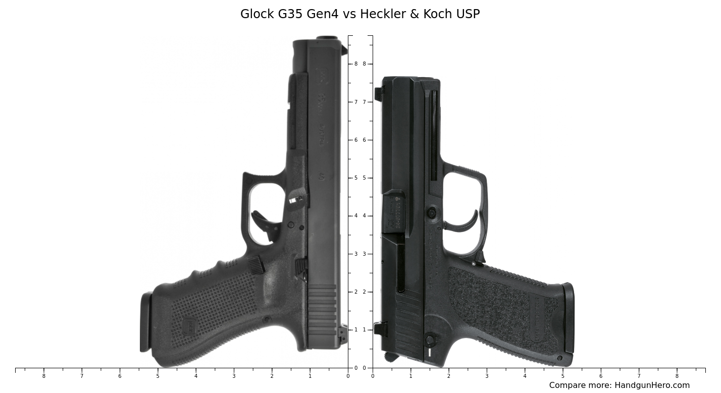 Glock G35 Gen4 vs Heckler & Koch USP size comparison | Handgun Hero