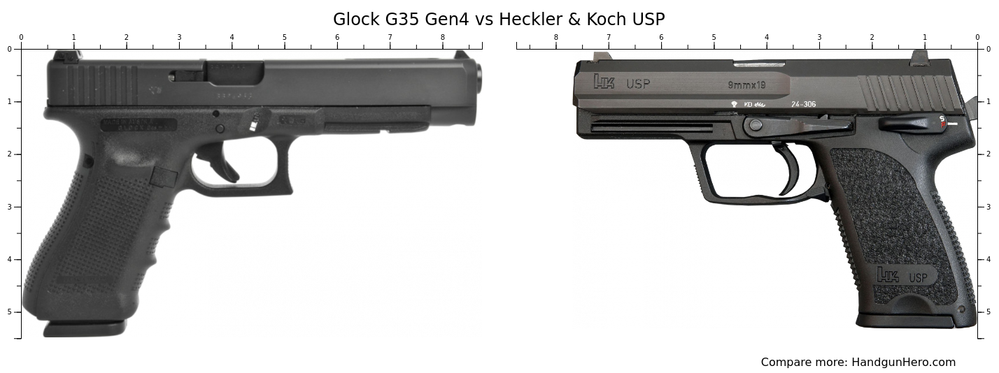Glock G35 Gen4 vs Heckler & Koch USP size comparison | Handgun Hero