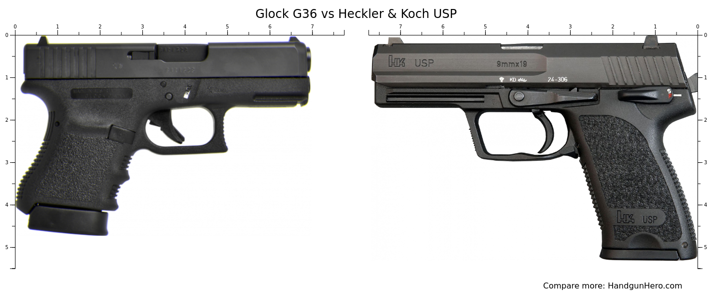 Glock G36 vs Heckler & Koch USP size comparison | Handgun Hero