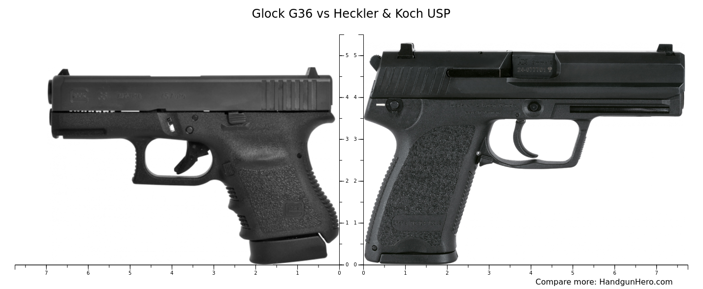 Glock G36 vs Heckler & Koch USP size comparison | Handgun Hero