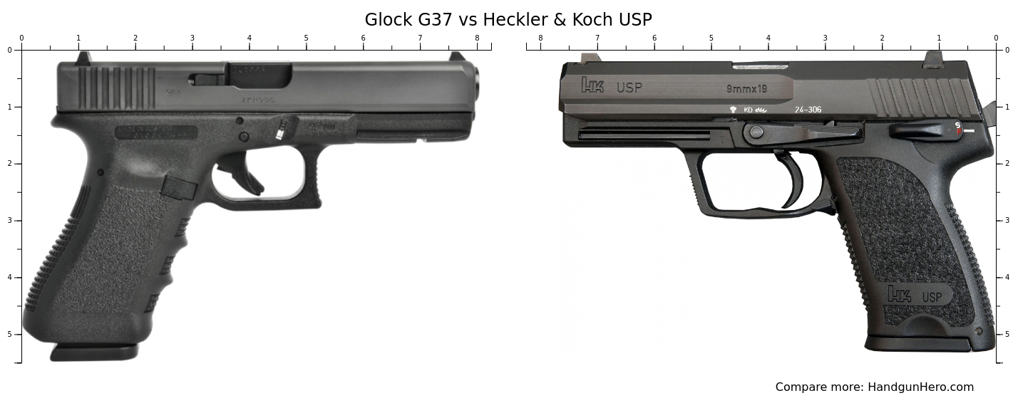 Glock G37 vs Heckler & Koch USP size comparison | Handgun Hero