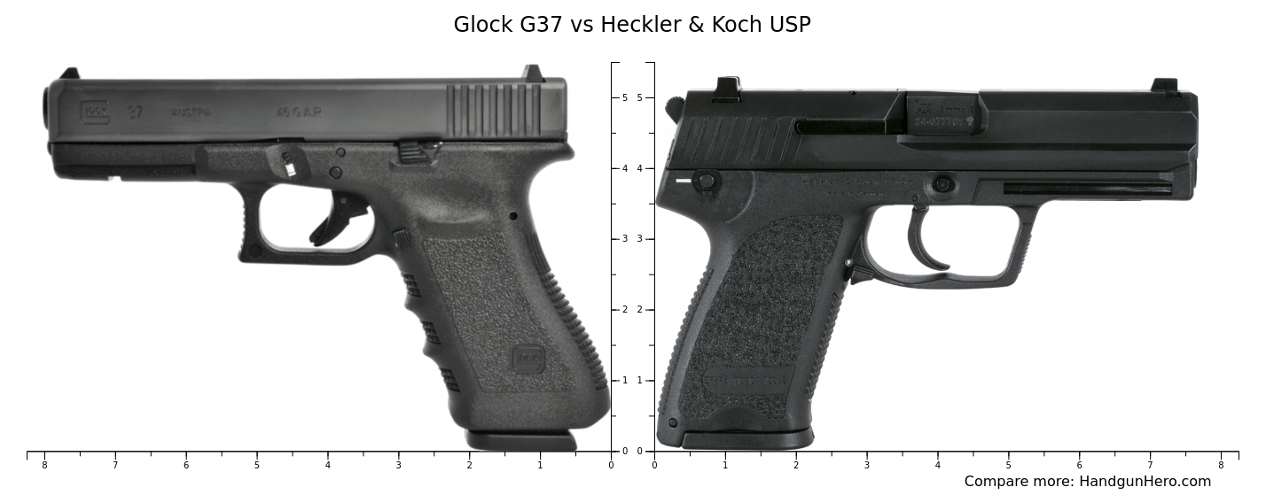 Glock G37 vs Heckler & Koch USP size comparison | Handgun Hero