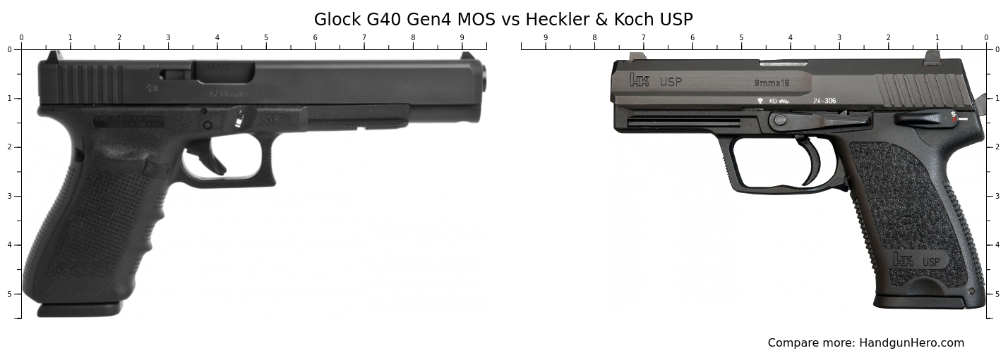 Glock G40 Gen4 MOS vs Heckler & Koch USP size comparison | Handgun Hero