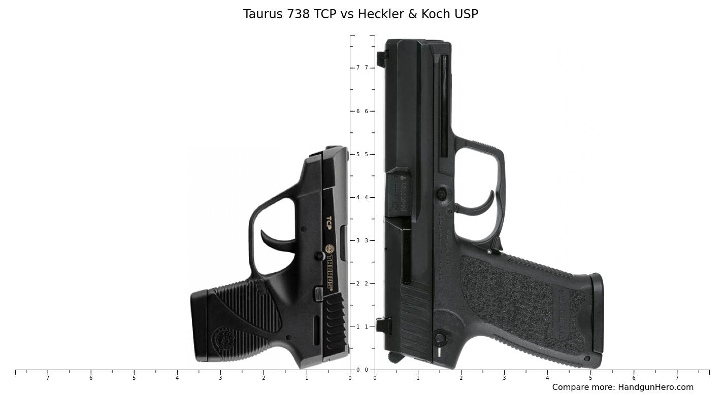 Taurus 738 TCP vs Heckler & Koch USP size comparison | Handgun Hero