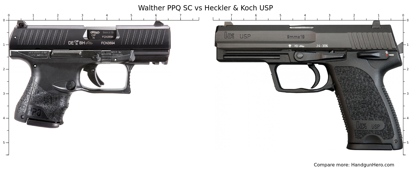 Walther PPQ SC vs Heckler & Koch USP size comparison | Handgun Hero