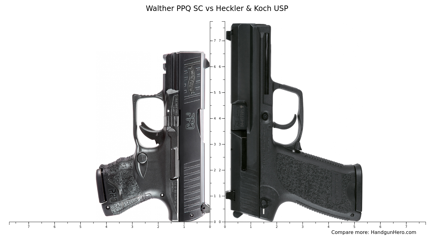 Walther PPQ SC vs Heckler & Koch USP size comparison | Handgun Hero