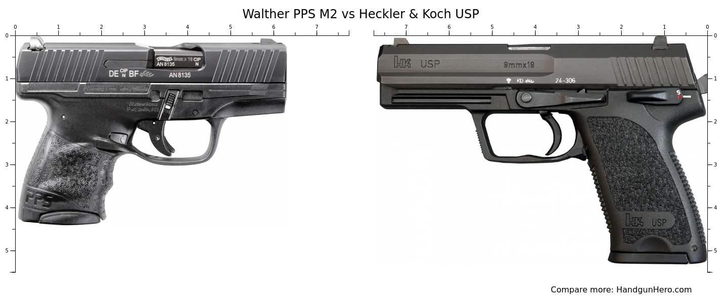 Walther PPS M2 vs Heckler & Koch USP size comparison | Handgun Hero