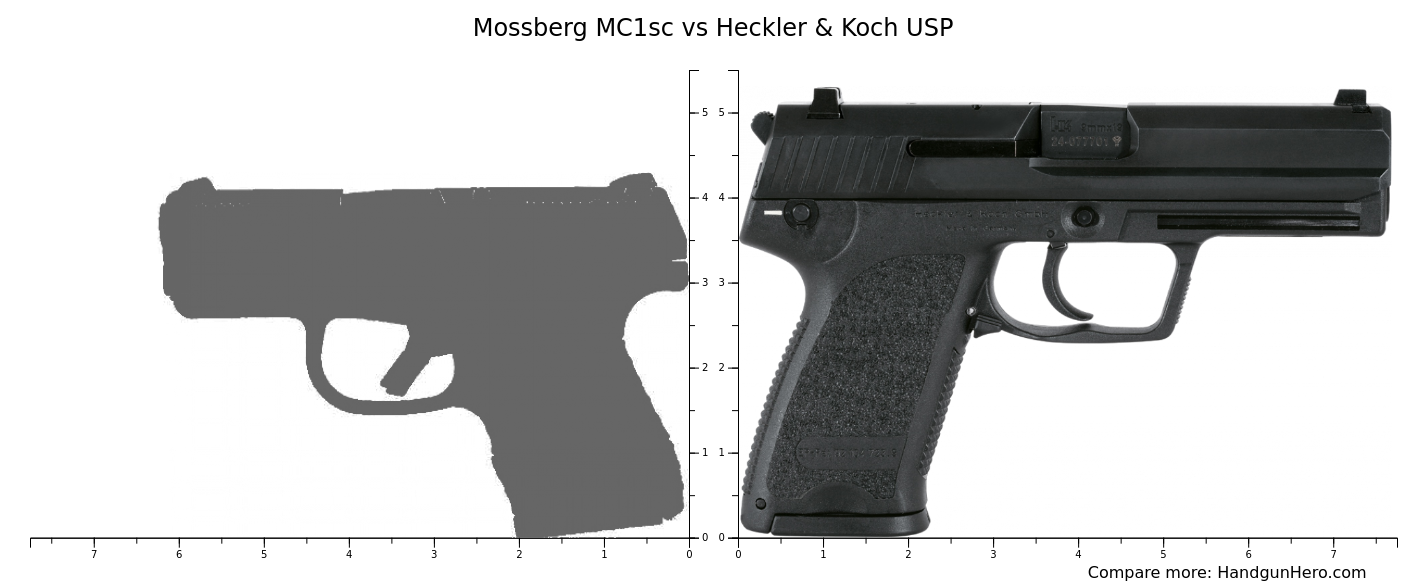 Mossberg MC1sc vs Heckler & Koch USP size comparison | Handgun Hero