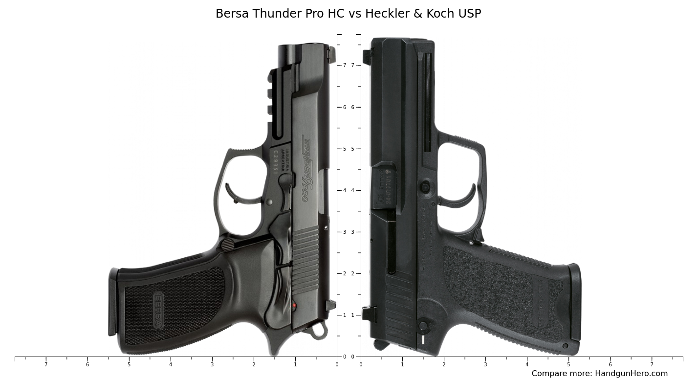 Bersa Thunder Pro HC vs Heckler & Koch USP size comparison | Handgun Hero
