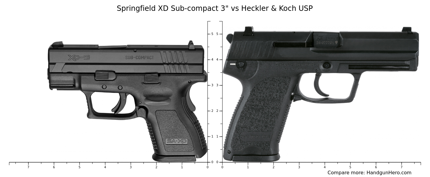 Springfield XD Sub-compact 3" vs Heckler & Koch USP size comparison ...