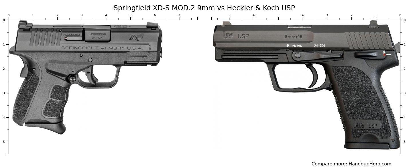 Springfield XD-S MOD.2 9mm vs Heckler & Koch USP size comparison ...
