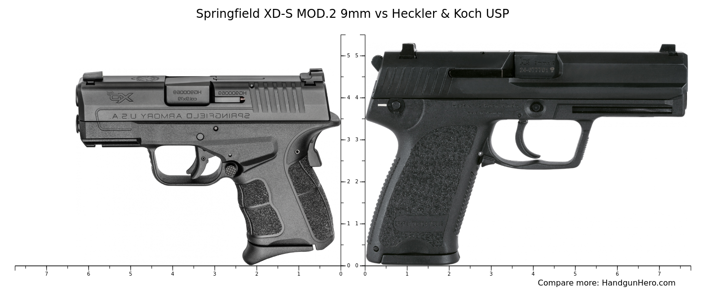 Springfield XD-S MOD.2 9mm vs Heckler & Koch USP size comparison ...