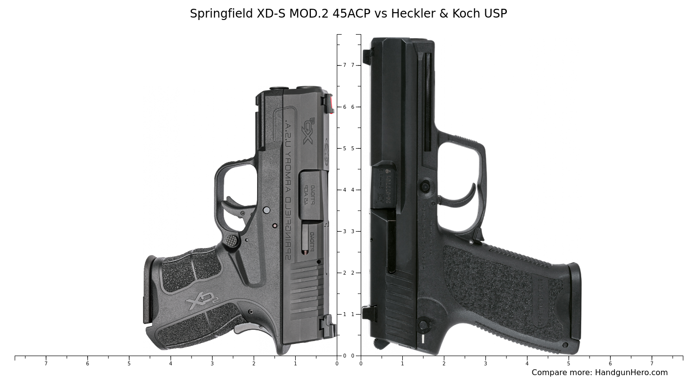 Springfield XD-S MOD.2 45ACP vs Heckler & Koch USP size comparison ...