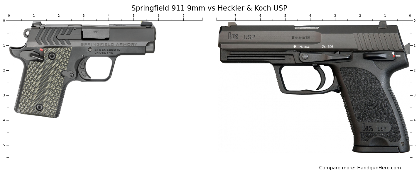 Springfield 911 9mm vs Heckler & Koch USP size comparison | Handgun Hero