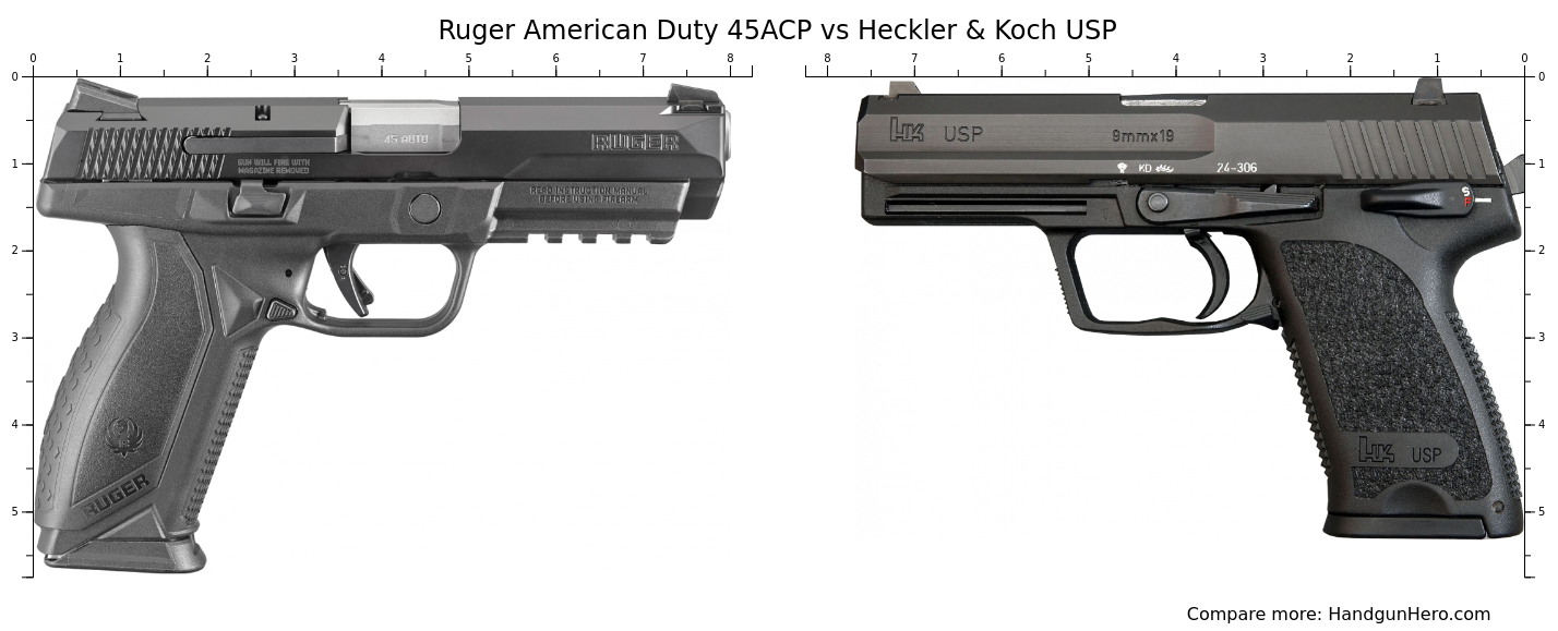 Ruger American Duty 45ACP vs Heckler & Koch USP size comparison ...