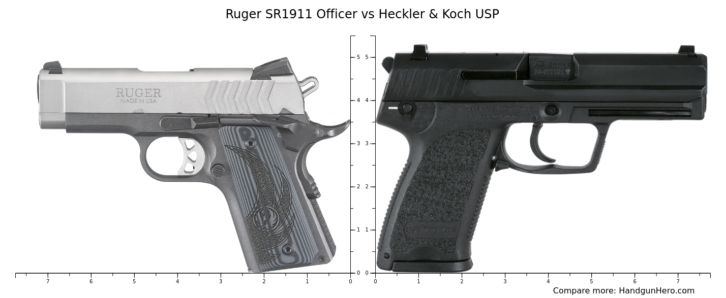 Ruger SR1911 Officer vs Heckler & Koch USP size comparison | Handgun Hero