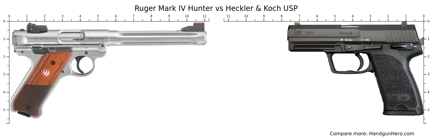 Ruger Mark IV Hunter vs Heckler & Koch USP size comparison | Handgun Hero