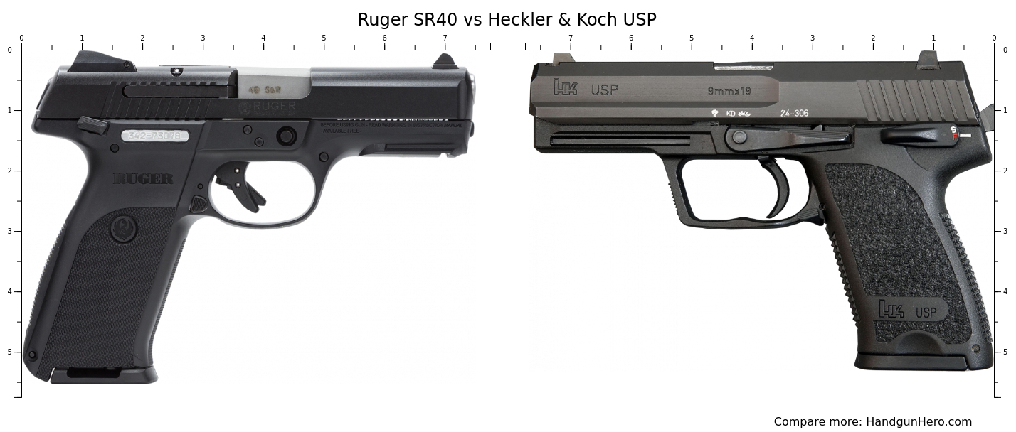 Ruger SR40 vs Heckler & Koch USP size comparison | Handgun Hero