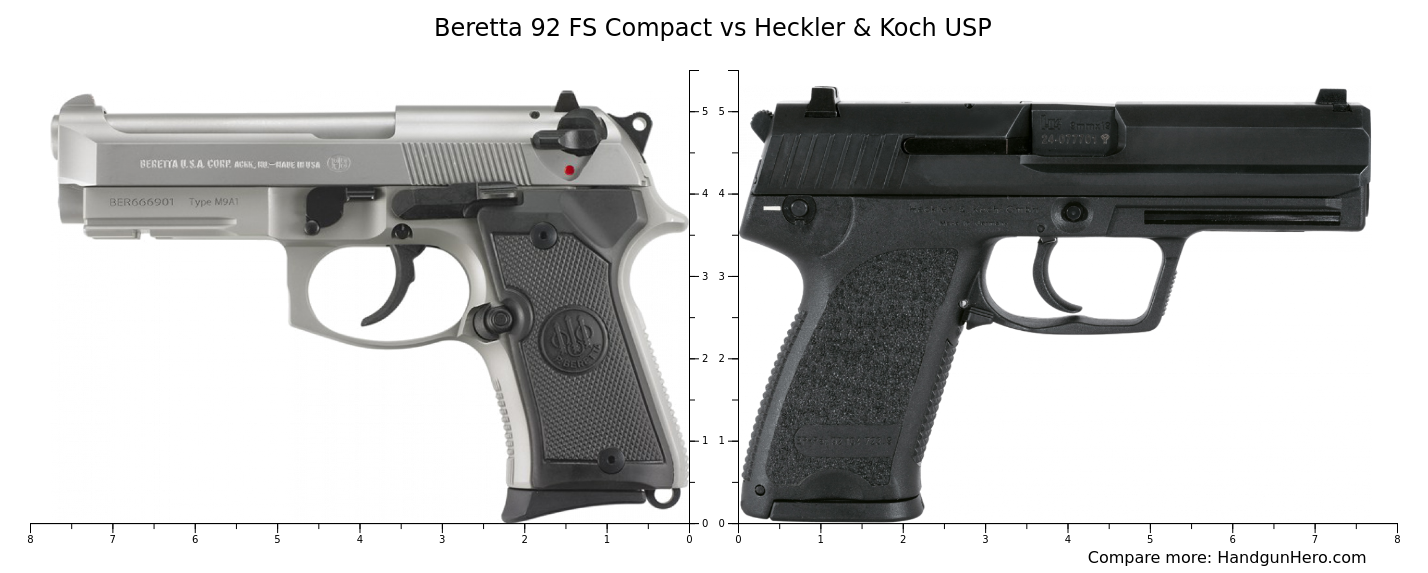 Beretta 92 FS Compact vs Heckler & Koch USP size comparison | Handgun Hero