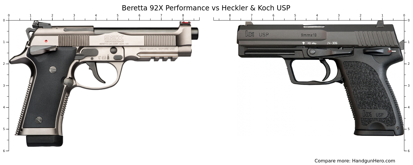 Beretta 92X Performance vs Heckler & Koch USP size comparison | Handgun ...