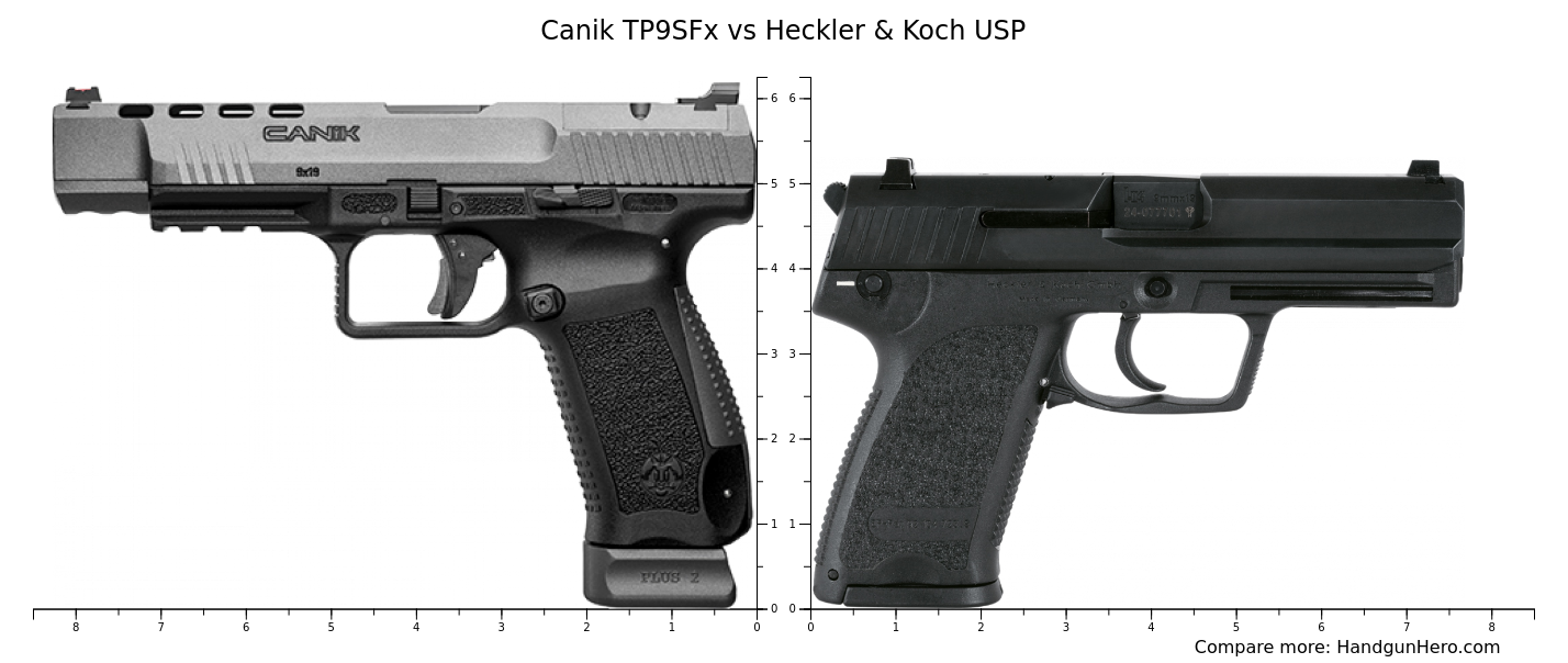 Heckler & Koch USP vs Canik TP9SFx size comparison | Handgun Hero