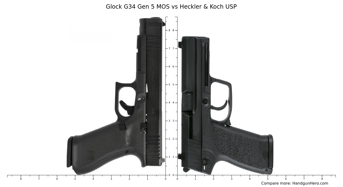 Glock G34 Gen 5 MOS vs Heckler & Koch USP size comparison | Handgun Hero