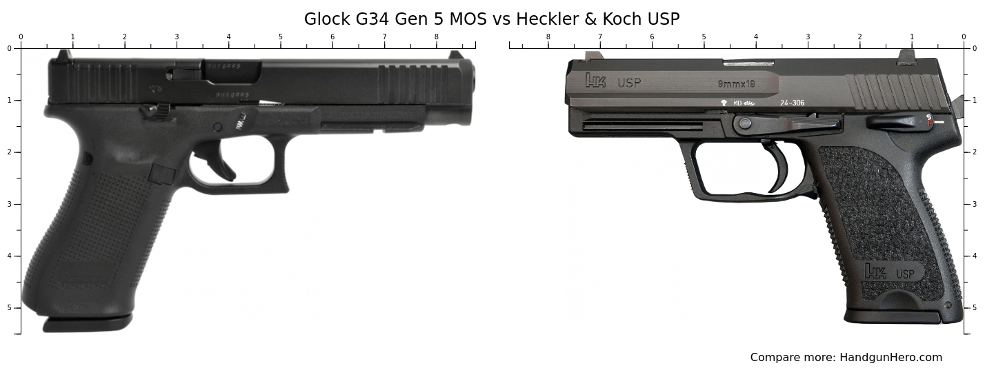 Glock G34 Gen 5 MOS vs Heckler & Koch USP size comparison | Handgun Hero