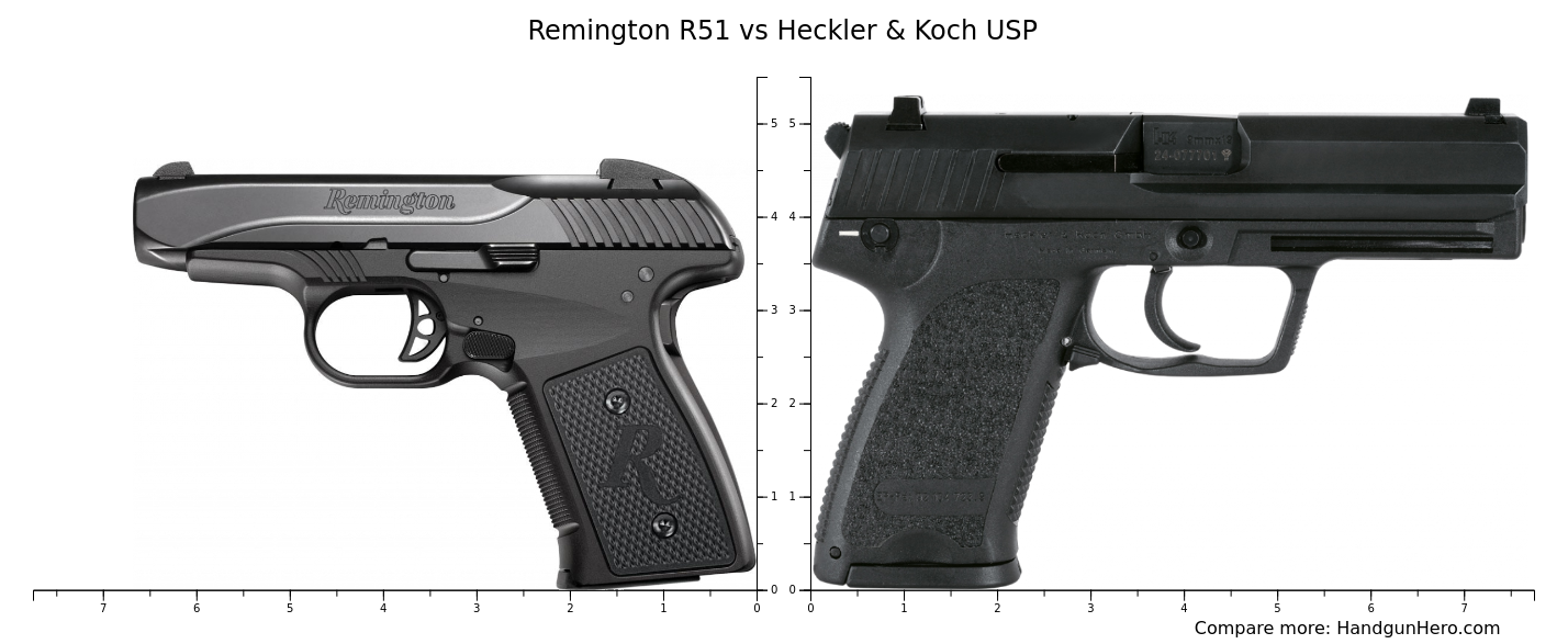 Remington R51 vs Heckler & Koch USP size comparison | Handgun Hero
