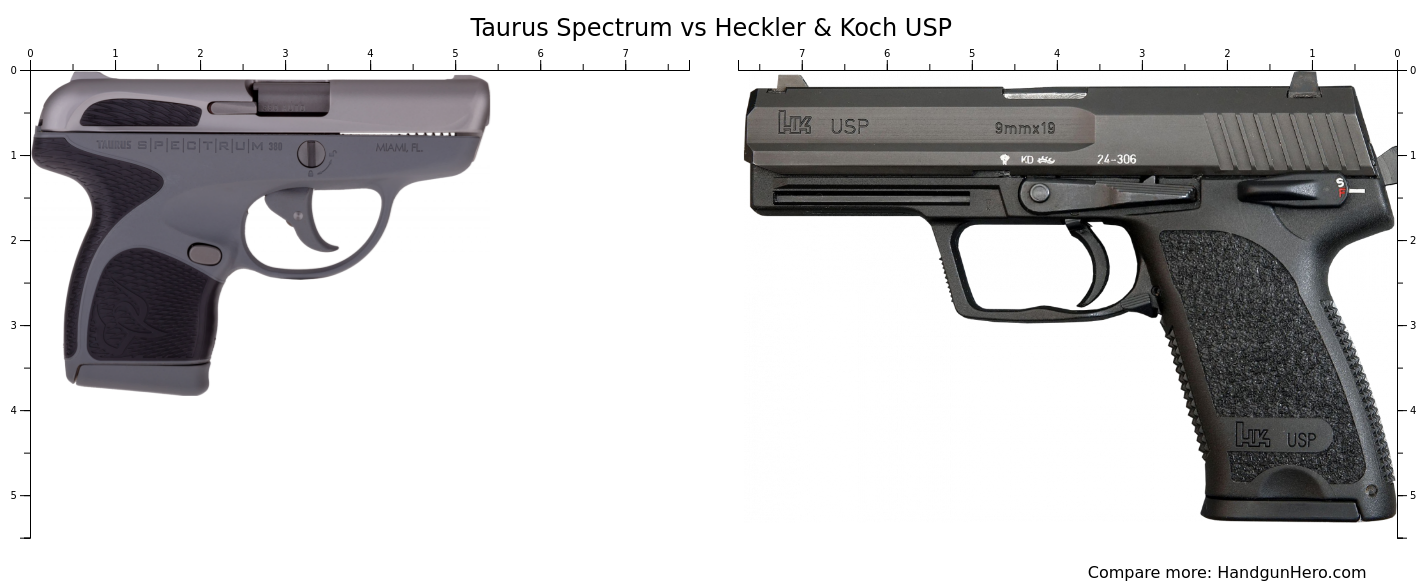 Taurus Spectrum vs Heckler & Koch USP size comparison | Handgun Hero