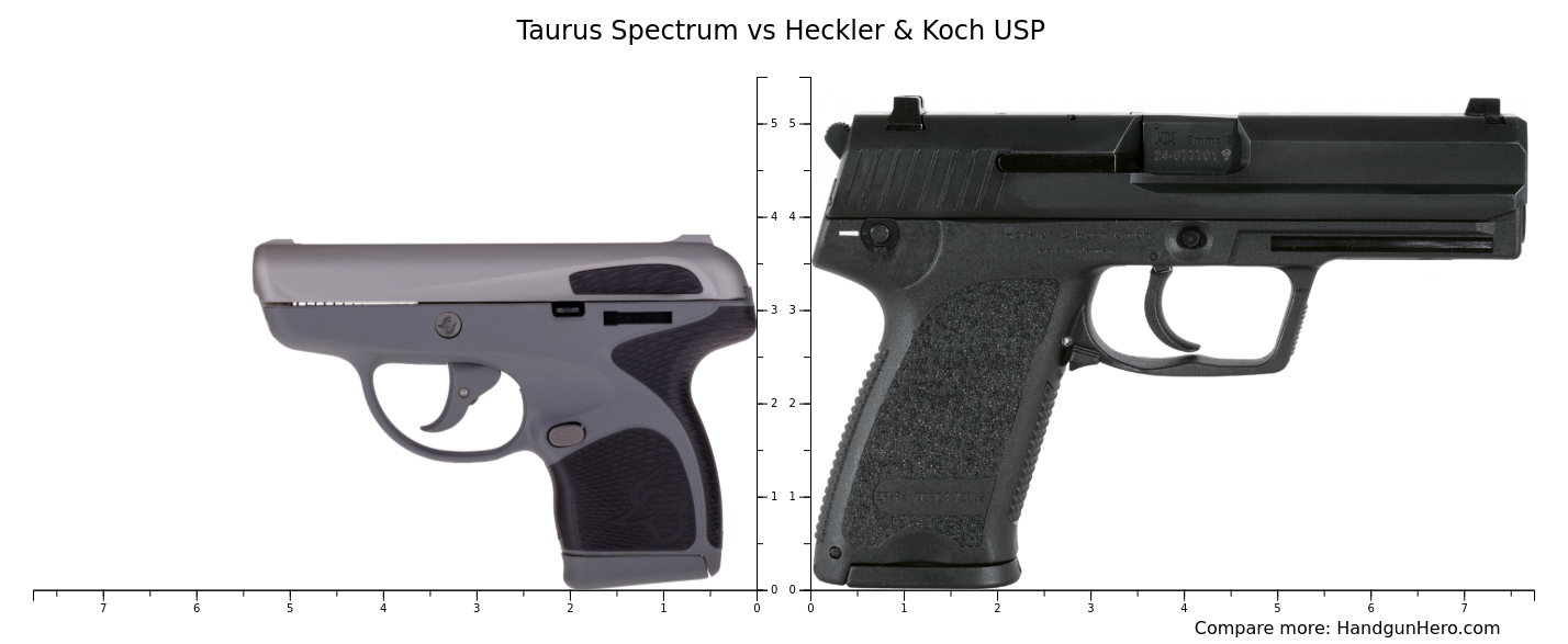 Taurus Spectrum vs Heckler & Koch USP size comparison | Handgun Hero