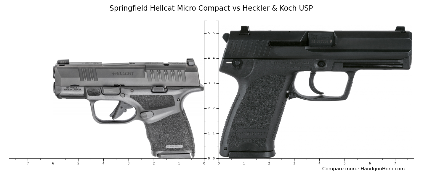 Springfield Hellcat Micro Compact vs Heckler & Koch USP size comparison | Handgun Hero