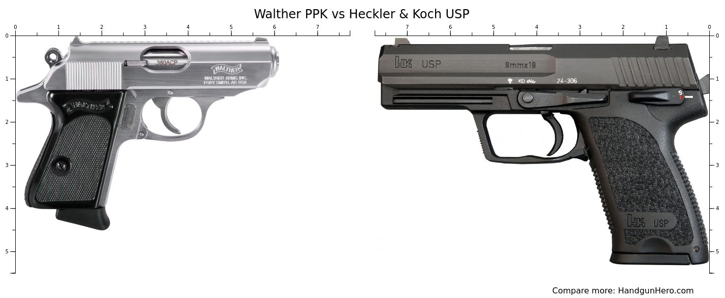 Walther PPK vs Heckler & Koch USP size comparison | Handgun Hero