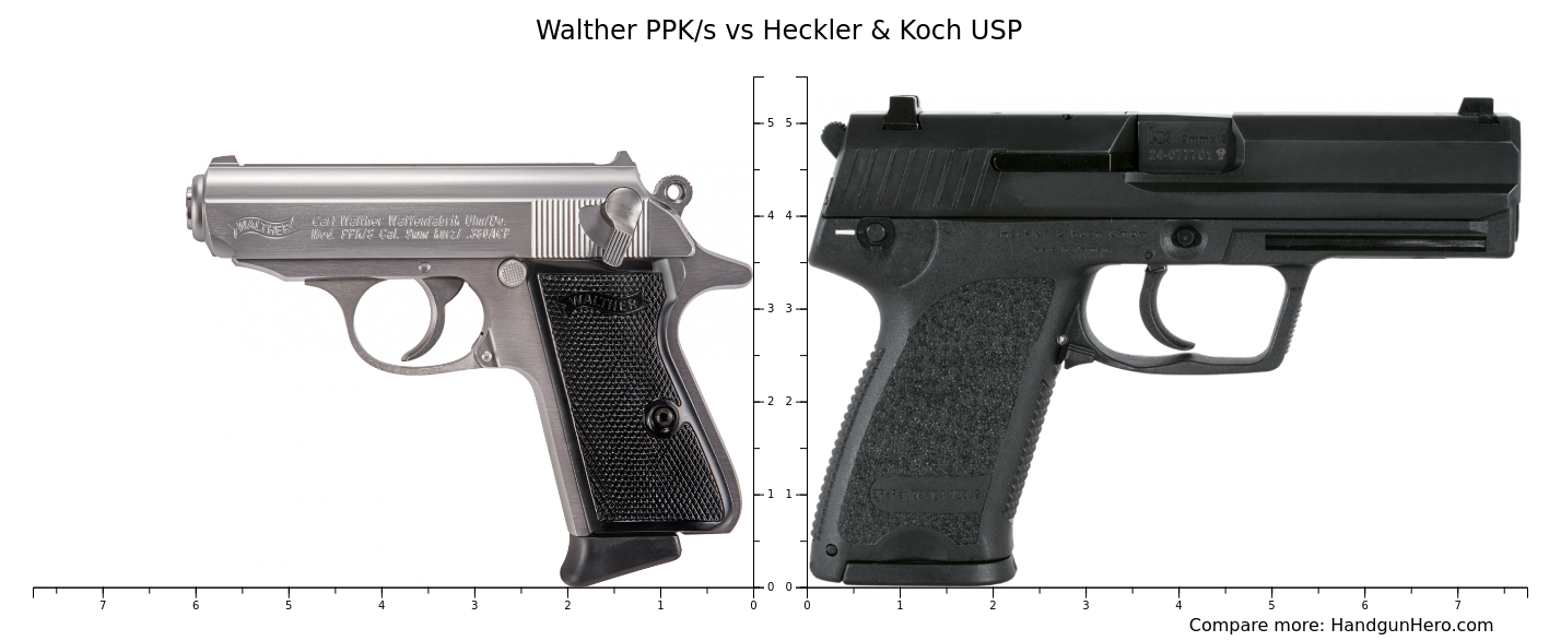 Walther PPK/s vs Heckler & Koch USP size comparison | Handgun Hero