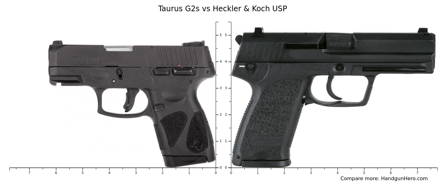 Taurus G2s vs Heckler & Koch USP size comparison | Handgun Hero