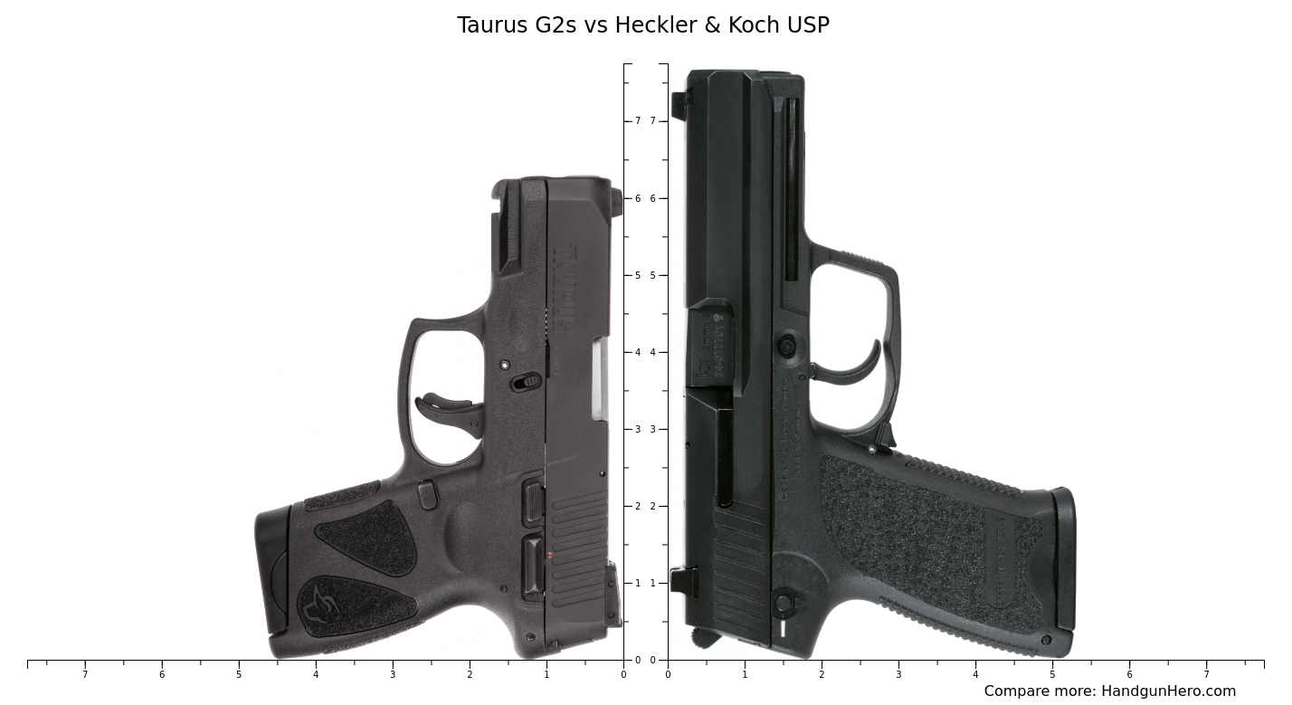 Taurus G2s vs Heckler & Koch USP size comparison | Handgun Hero