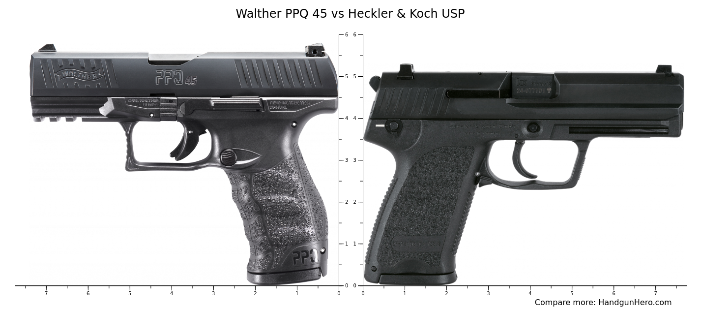 Walther PPQ 45 vs Heckler & Koch USP size comparison | Handgun Hero