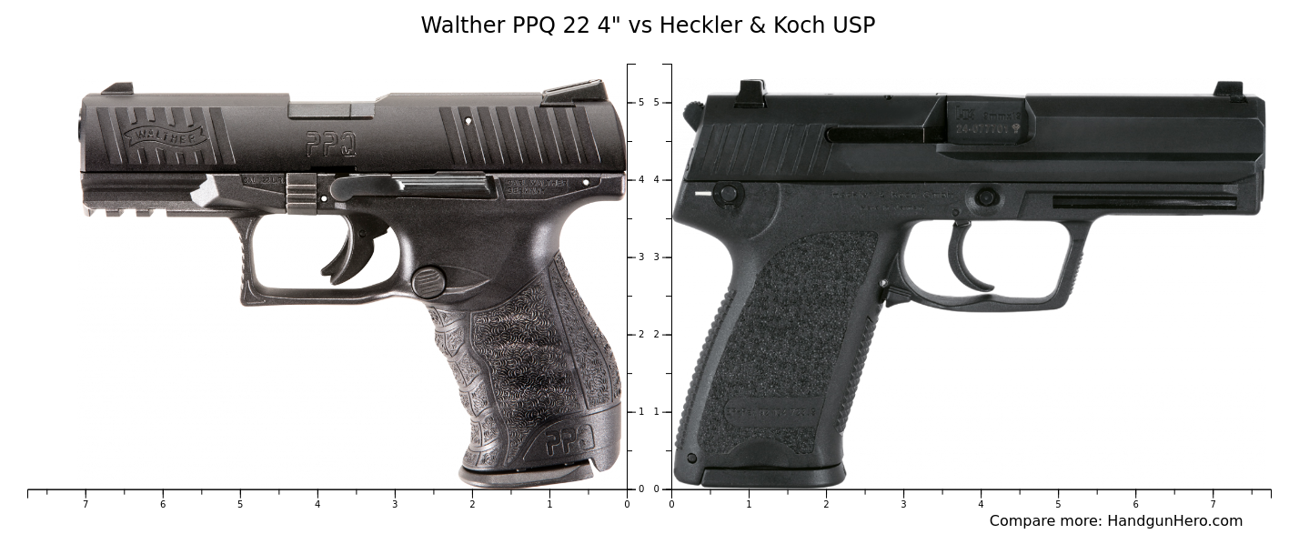 Walther PPQ 22 4" vs Heckler & Koch USP size comparison | Handgun Hero