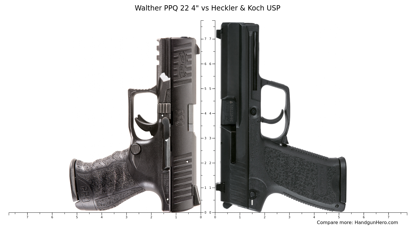 Walther PPQ 22 4" vs Heckler & Koch USP size comparison | Handgun Hero