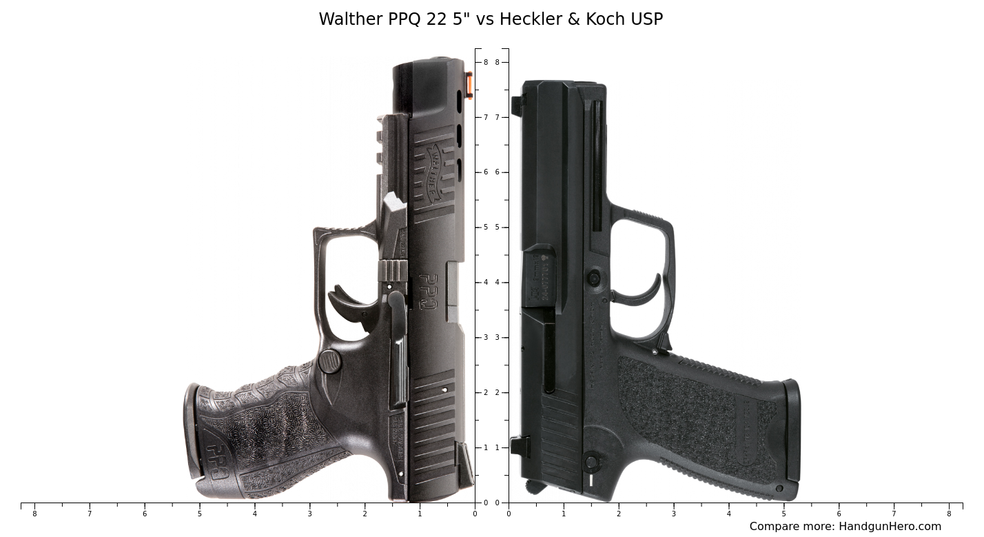 Walther PPQ 22 5" vs Heckler & Koch USP size comparison | Handgun Hero