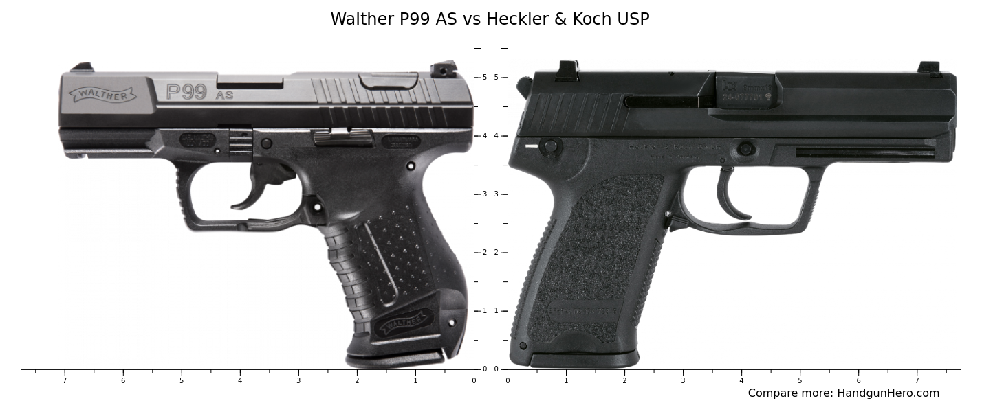 Walther P99 AS vs Heckler & Koch USP vs Glock G19 Gen5 vs Beretta 92X ...