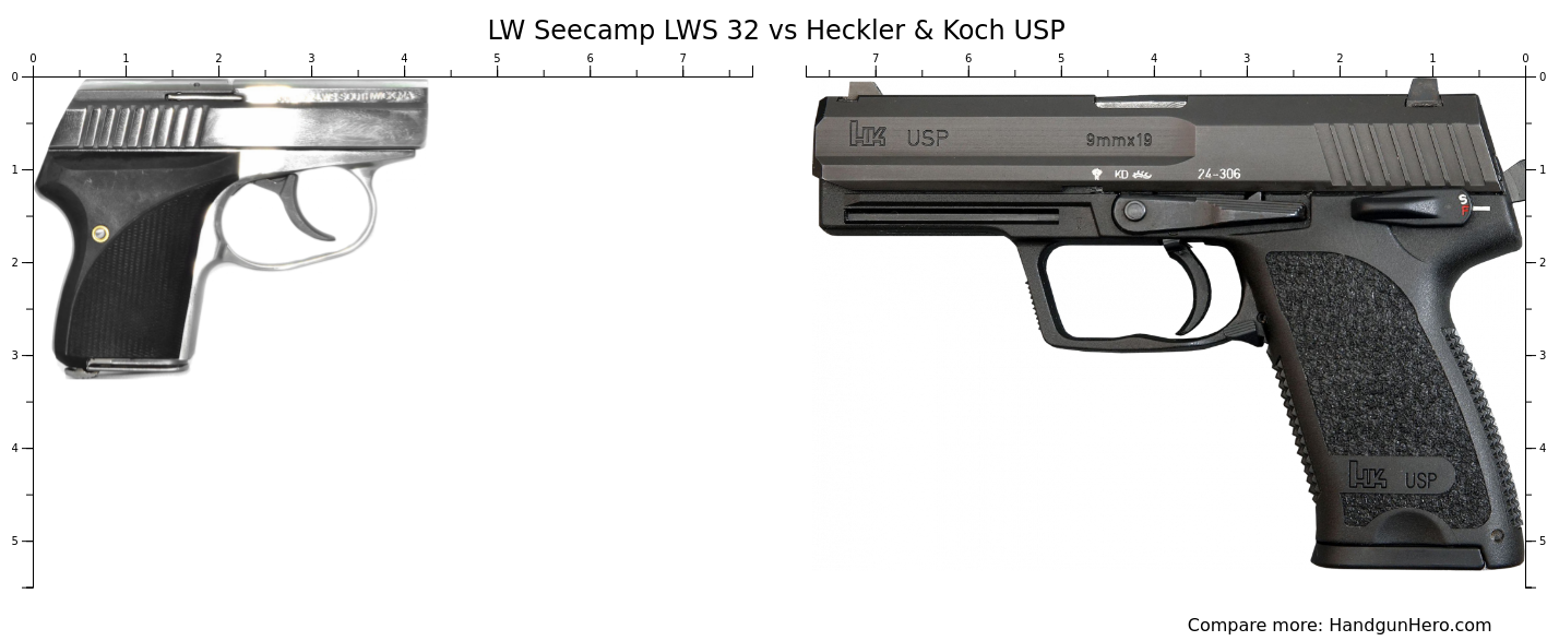 LW Seecamp LWS 32 vs Heckler & Koch USP size comparison | Handgun Hero