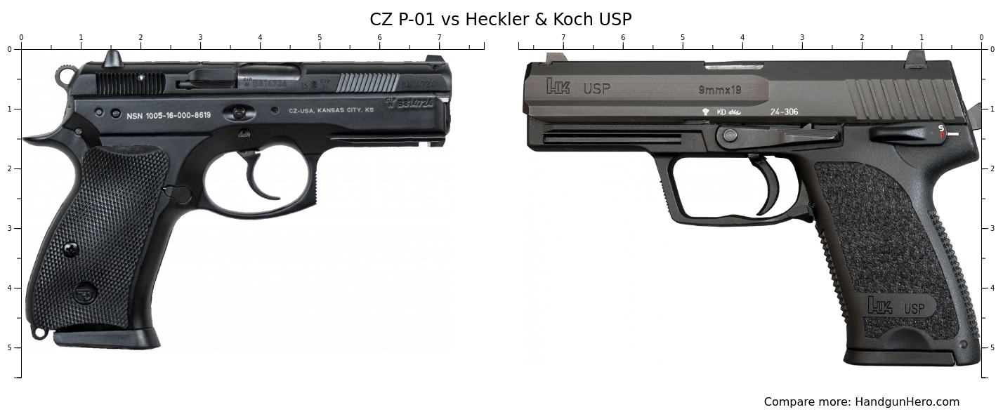 CZ Shadow 2 vs CZ P-01 vs Heckler & Koch USP size comparison | Handgun Hero