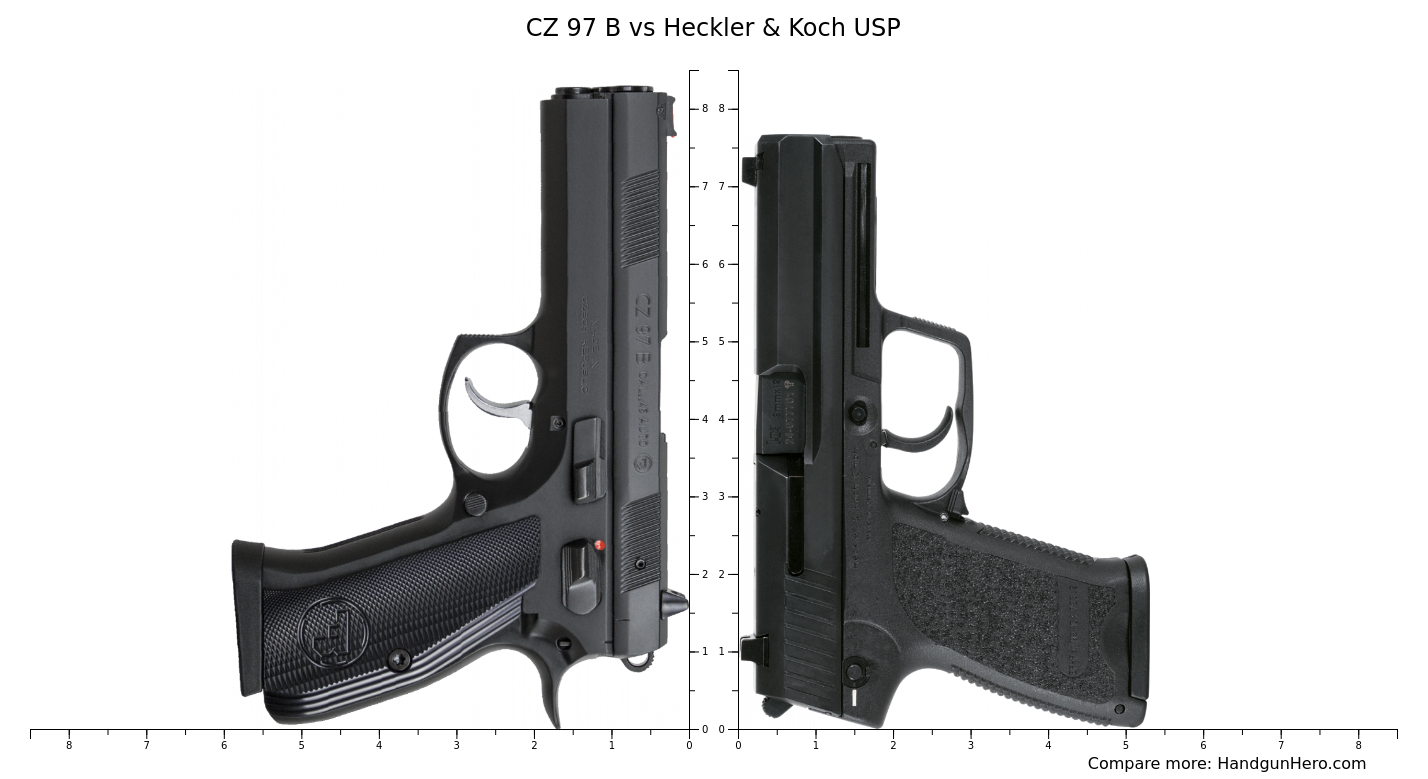 CZ 97 B vs Heckler & Koch USP size comparison | Handgun Hero