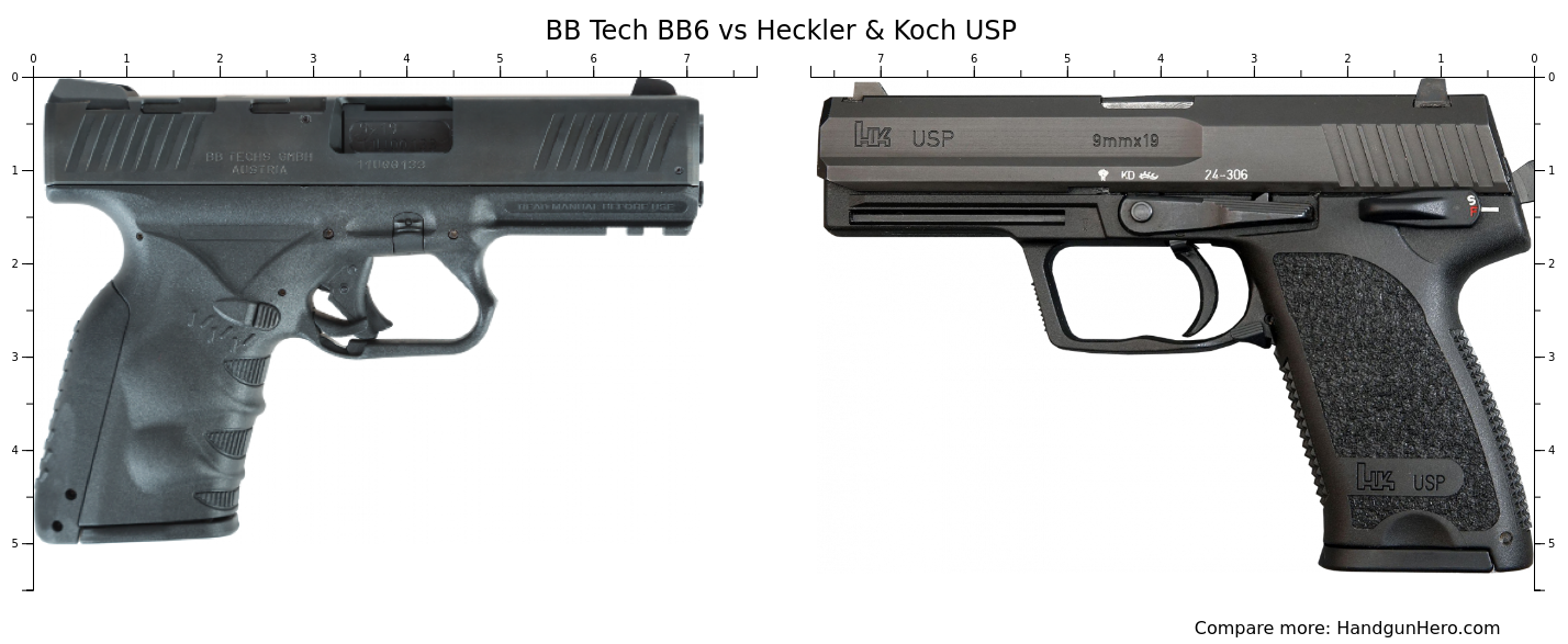 BB Tech BB6 vs Heckler & Koch USP size comparison | Handgun Hero