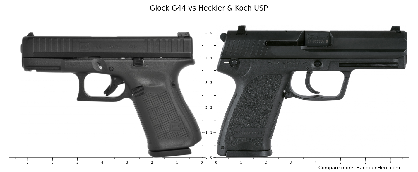 Glock G44 vs Heckler & Koch USP size comparison | Handgun Hero